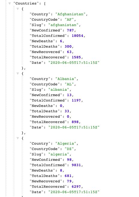 Json How Do I Decode An Array Of Dictioniaries Using Codable Stack