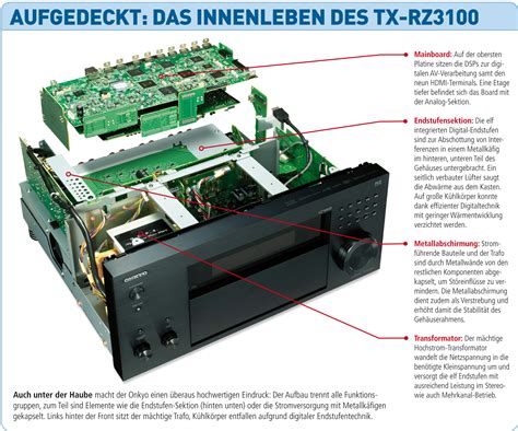 Onkyo Tx Rz3100 Test