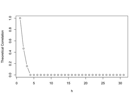 Chapter 7 Time Series Lecture Notes Knit