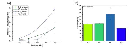 Material Throughput Of Different Round And Angular Particles In An