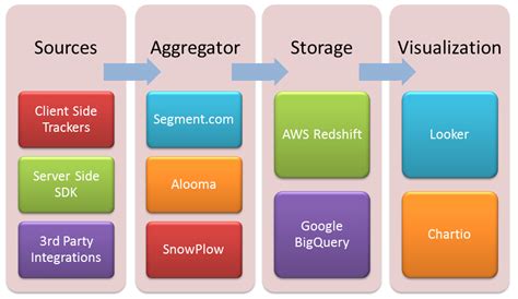 Building An Analytics Pipeline In 2016 The Ultimate Guide The Hft Guy
