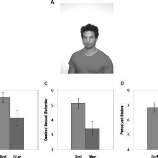 A The Picture Used In The Color Manipulation Of Experiment The Face Download Scientific