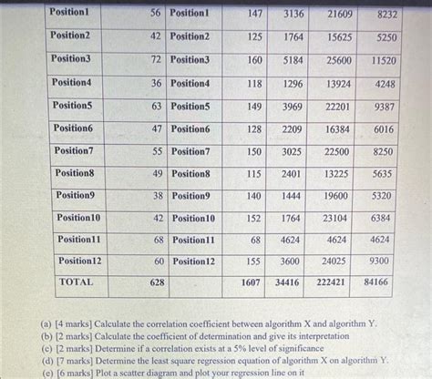 Solved Two Biometric Facial Recognition Software Algorithms