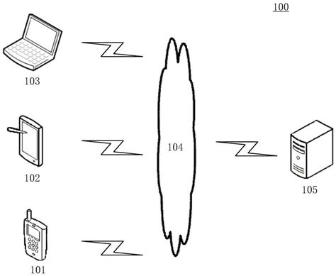 Data Processing Method Device And System Eureka Patsnap