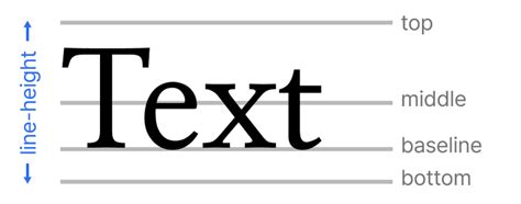 Css 폰트 폰트 적용방식 줄바꿈 말줄임처리