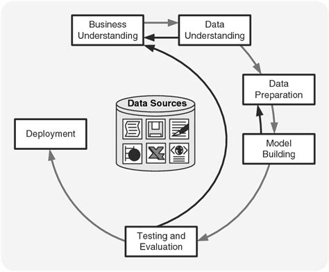 [pdf] Advanced Data Mining Techniques Semantic Scholar