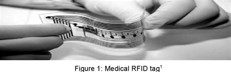 Figure 1 From An Integrated Conceptual Framework For Rfid Enabled