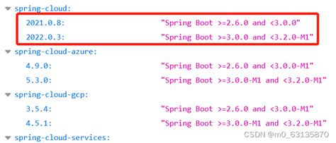 Springboot和cloud组件版本对应关系spring Boot 对应cloud Csdn博客