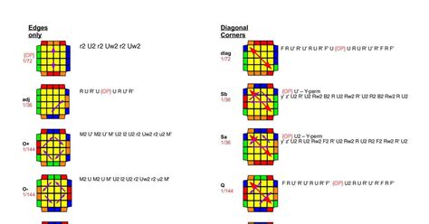 I Made A Pdf Of All 22 4x4 Pllparity Cases Cubers