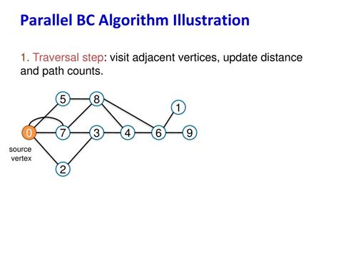 parallel graph algorithms ppt download