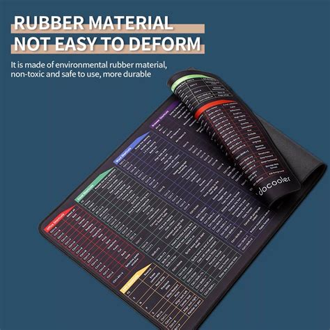 鼠標觸摸板 鼠標墊 配有文字、excel、ps、ai Office 快捷鍵、遊戲、非常流暢使用 蝦皮購物