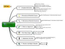 Best MindManager Templates Biggerplate