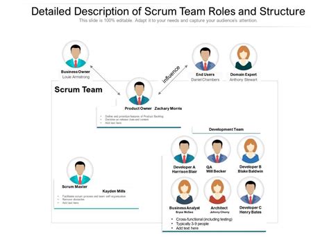 Scrum Team