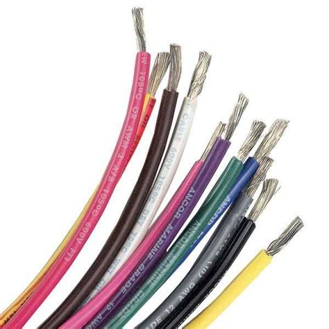 Mastering The Fundamentals Of DC Wiring