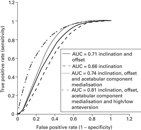 The Role Of Patient Factors And Implant Position In Squeaking Of Ceramic On Ceramic Total Hip