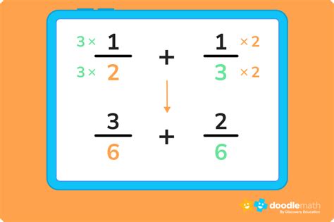 What Is A Rational Number Definition Examples Practice Problems DoodleLearning