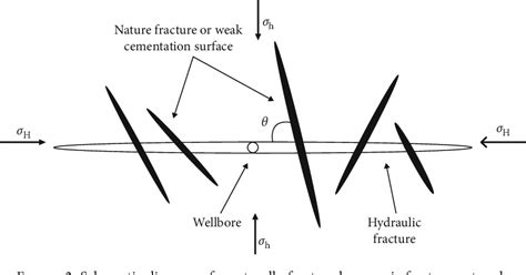 Figure 2 From A Novel Continuous Fracture Network Model Formation