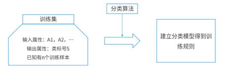 R语言 数据分析及建模（第1节）分类与预测问题简介r语言分类预测 Csdn博客