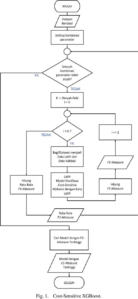 Figure 1 From Solving The Imbalanced And Limited Data Labeled For