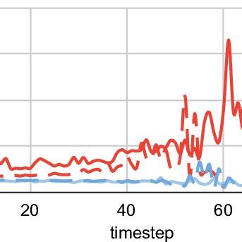 Average Sample Pool Size Over Decoding Download Scientific Diagram