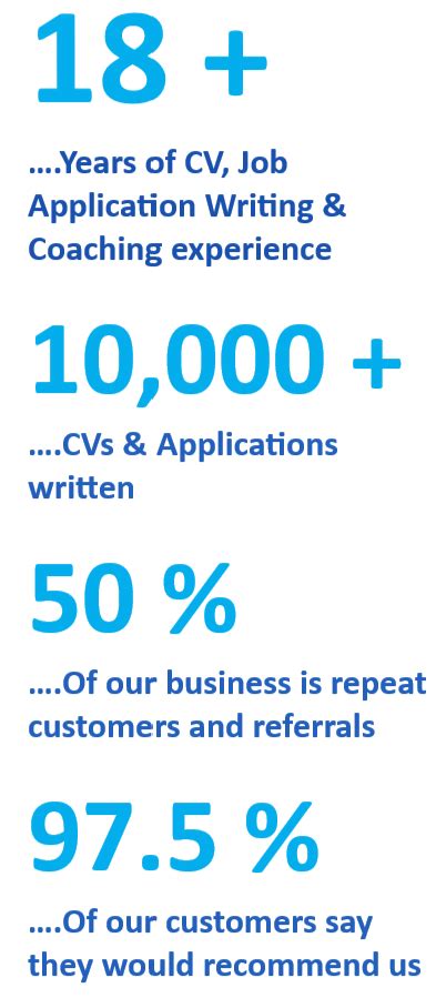 Example CVs CV Master Careers Professional CV Writing And Career Development Services