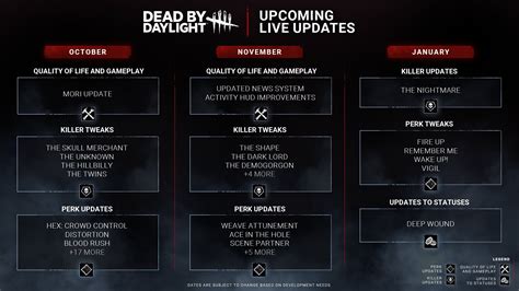 Dbd January 2025 Roadmap Junji Ito New Skins Popular Ltm And More
