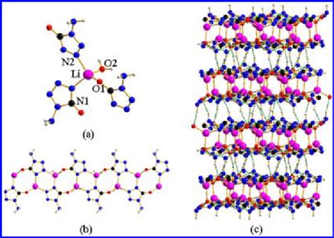 A Coordination Environment Around Li Cation In Cp 1 B 1d Chain In