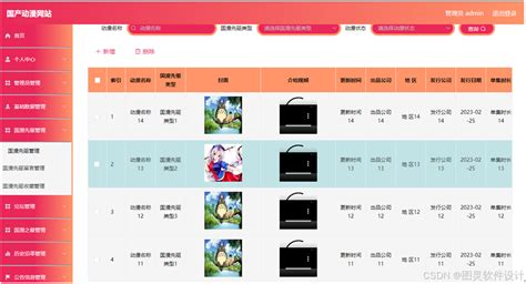 基于springboot的国产动漫网站的设计与实现 Csdn博客