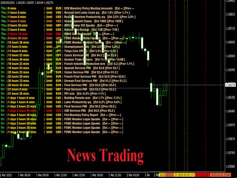 mt4 mt5 indicator or expert advisor metatrader upwork