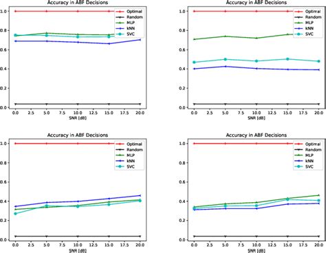 Figure 1 From Angle Of Arrival Based Beam Selection For Hybrid Beamforming With Machine And Deep