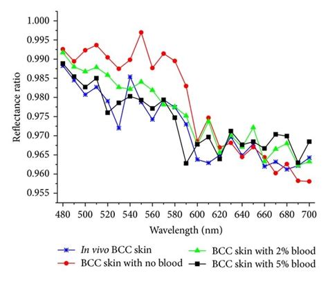 Calculated Spectral Ratio Curves Of Experimental Result And Rebuilt