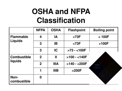 Ppt Flammability Combustion And Fire Protection Powerpoint Presentation Id 333704