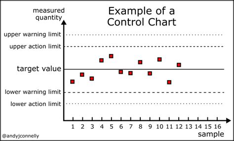 Repeatable And Reproducible Andy Connelly