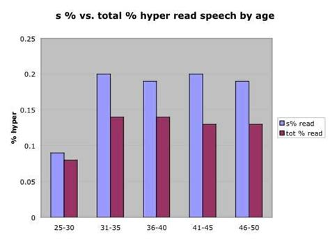 Hypercorrection In Read Speech Production Perspective Download Scientific Diagram