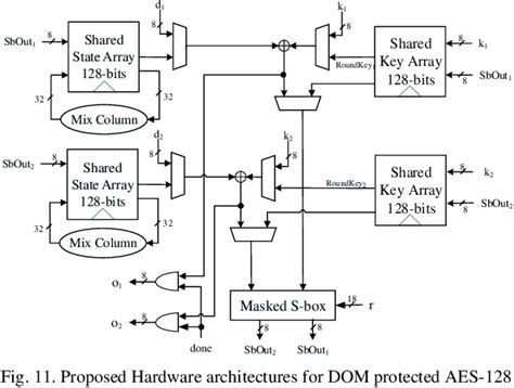 Figure 1 From Cpa On Hardware Implementation Of Colm Authenticated Cipher And Protect It With