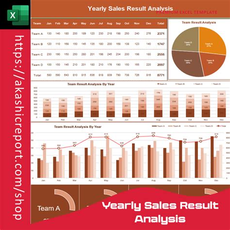 Yearly Sales Result Analysis Pro Excel Template