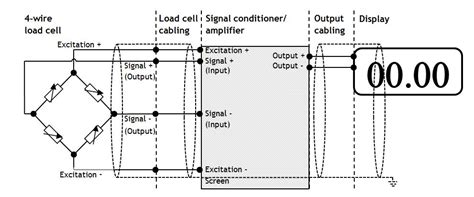 Load Cell Fault Finding Group Four Transducers