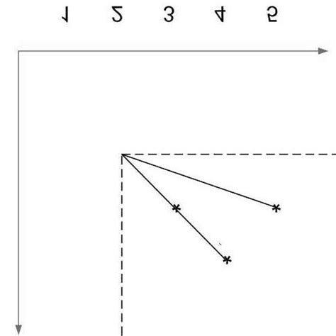 Pearson Coefficient Correlation Download Scientific Diagram