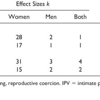 Results Of Random Effects Meta Analyses Download Scientific Diagram