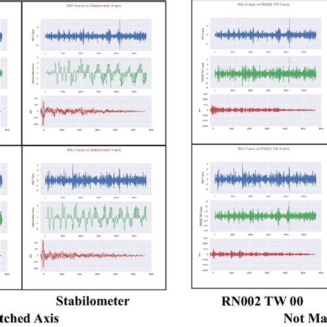 examination of data by calculating cross correlation functions in each