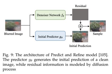 【2023年8月21日】 论文分享(综述专场) 知乎 【2023年8月21日】 论文分享(综述专场) 知乎