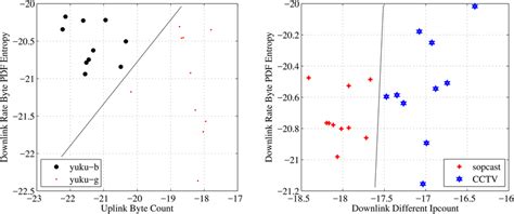 Distribution Of Normalised Logarithmic Values Of Related Qos Download Scientific Diagram