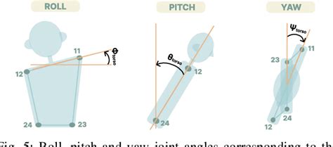 Figure 1 From A Ros Integrated Skeleton Detection Framework Enabling