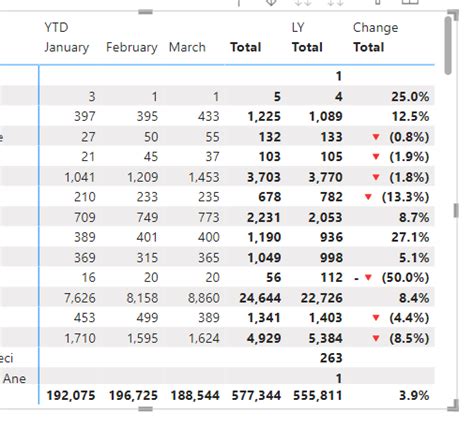 Solved Add Columns To Matrix Last Year Total And Differe Microsoft Fabric Community