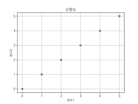 [python] matplotlib로 플롯 그릴 때 한글 깨짐 문제 해결 방법 윈도우 by