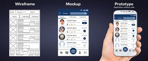 Wireframe Vs Mockup Diferencias Interfaz de usuario y características