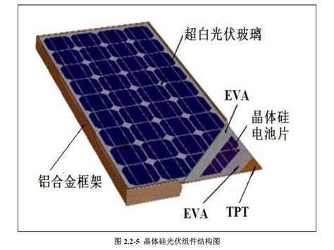 中国最大海上光伏项目：为何没有采用复合材料边框、支架方案？ 艾邦光伏网