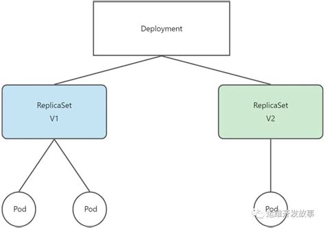 Kubernetes工作负载管理上 鸿蒙开发者社区 CTO