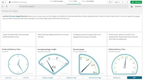 Circular Gauge Demo Apps For Qlik Sense Anychart Qlik Extensions