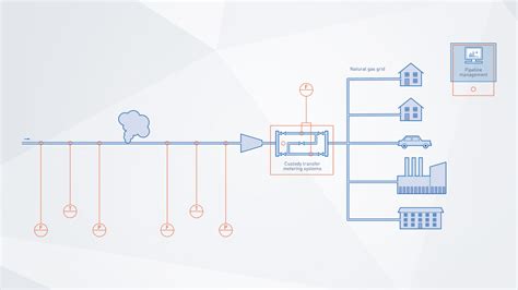 Hydrogen Transport And Storage In Power 2 Gas Power Plant Power 2 Gas P2g Krohne Egypt